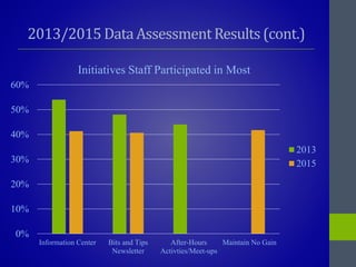 DSHS Presentation (Final Draft) | PPTX