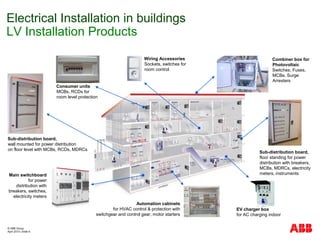 Intelligent building control and smart home | PPT