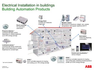 Intelligent building control and smart home | PPT | Power and Energy ...