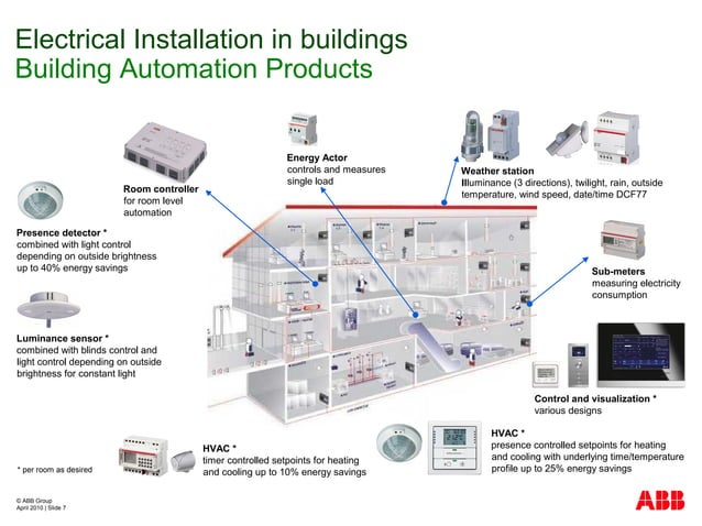 Intelligent building control and smart home | PPT | Power and Energy ...