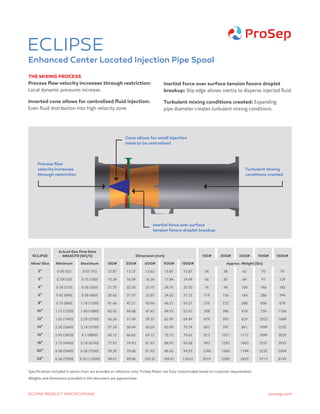 ProSep ECLIPSE | PDF