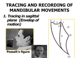 8,9 mandibular movements ( white ).pdbbf | PDF
