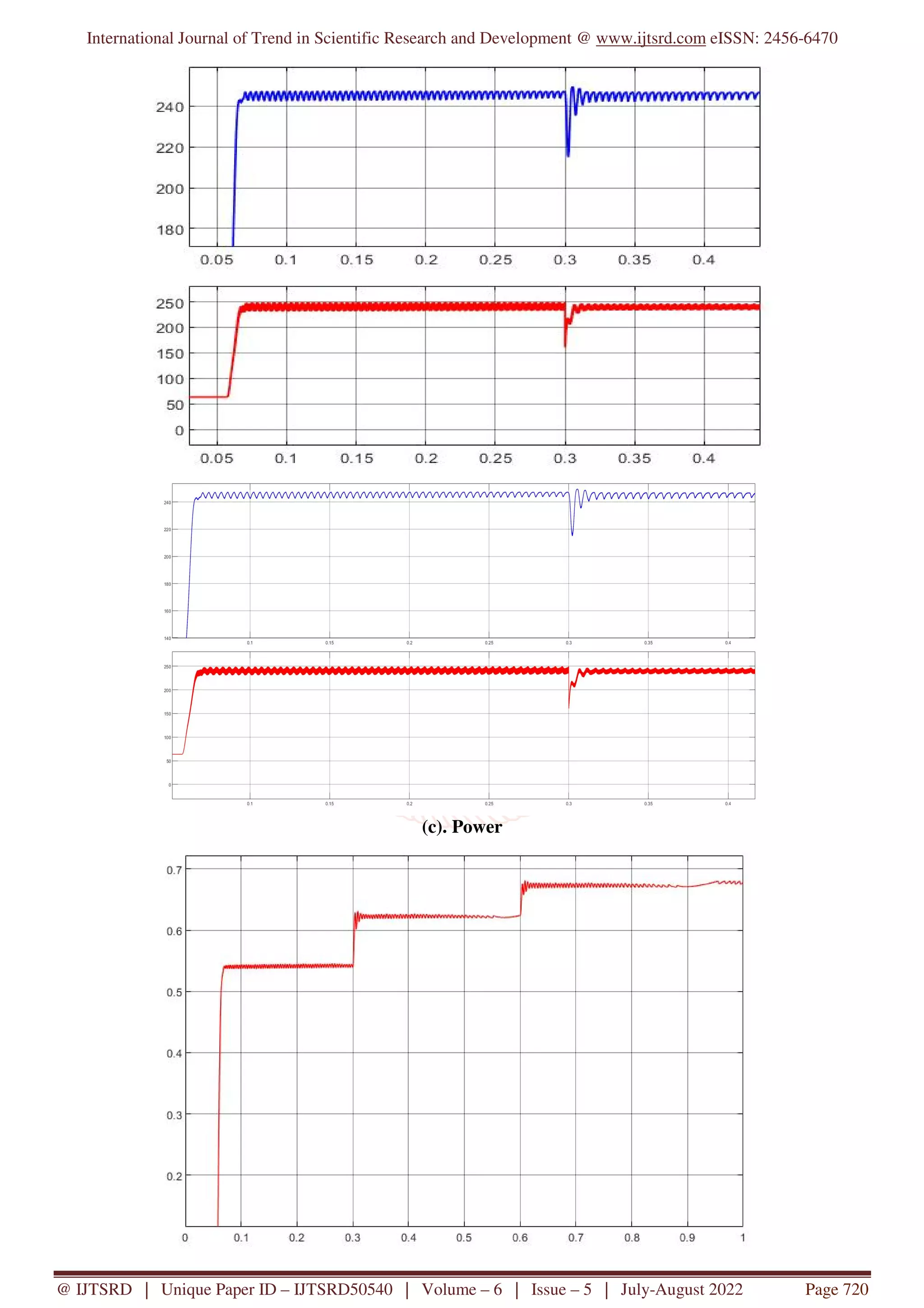 Performance Enhancement Of Mppt Based Solar Pv System Using Neural Network Pdf 9278