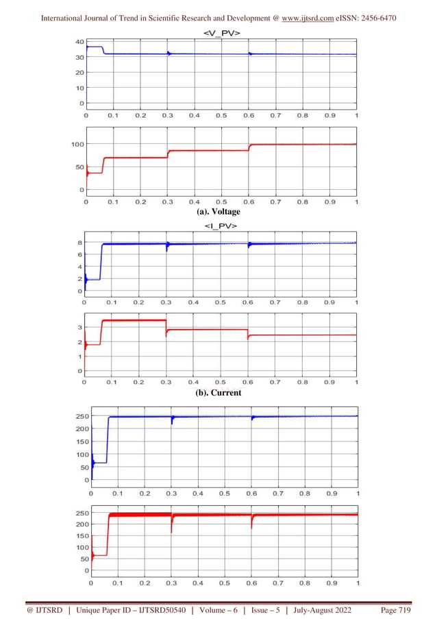 Performance Enhancement Of Mppt Based Solar Pv System Using Neural