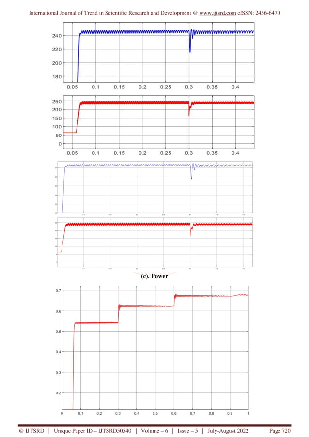 Performance Enhancement Of Mppt Based Solar Pv System Using Neural