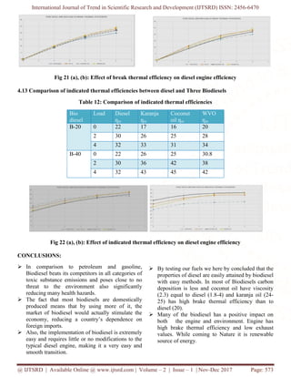Performance Test on the C.I Engine by using Different Biofuels | PDF