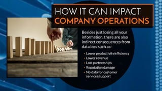 The Risks of Skipping Data Backup: No Fallback for Disaster | PPT