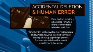The Risks of Skipping Data Backup: No Fallback for Disaster | PPT
