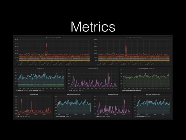 Time Series Data with InfluxDB | PPT