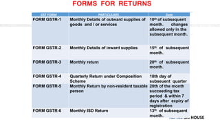 (89) types of gst returns ppt ah authors | PPTX
