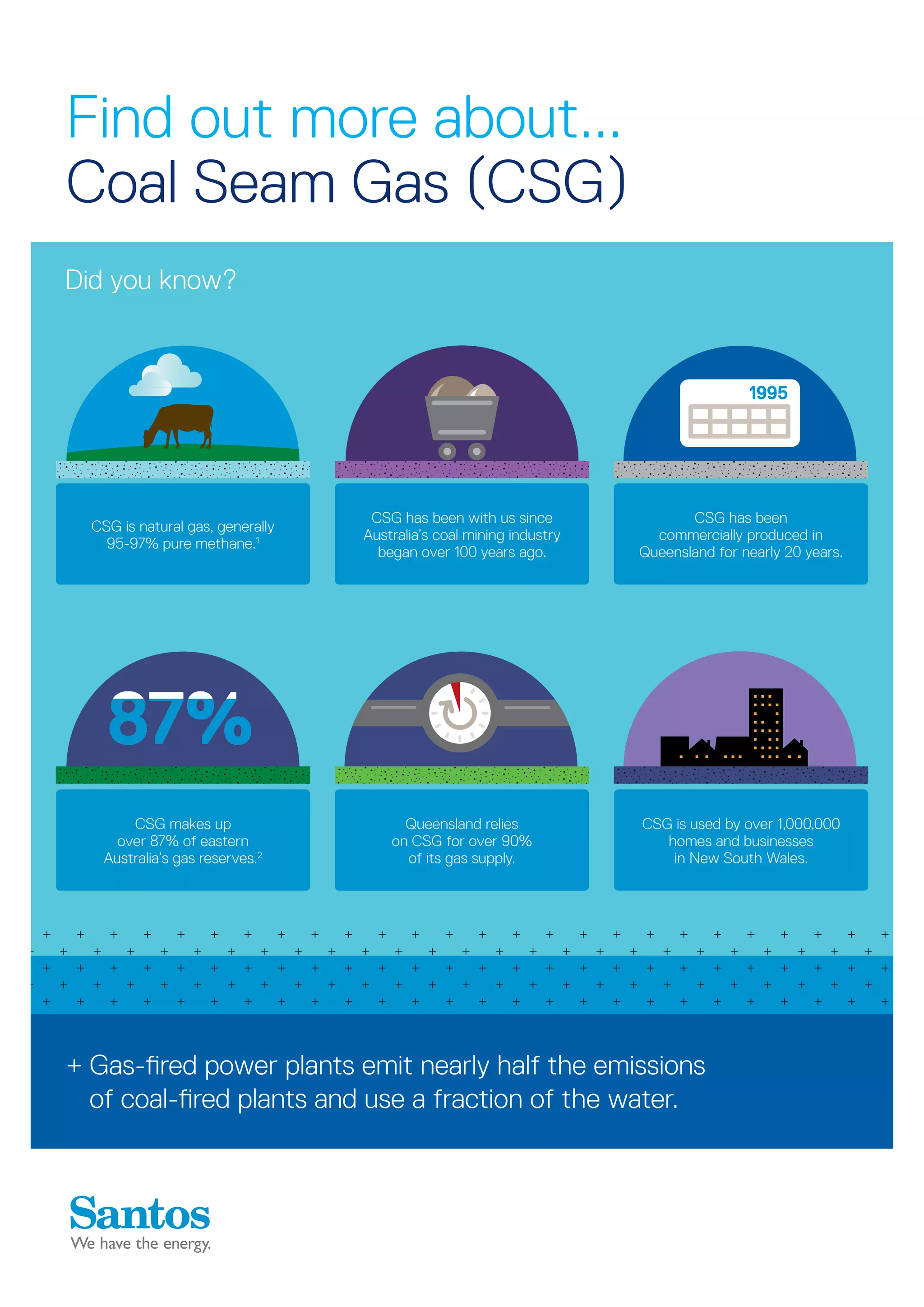 Fact sheet CSG | PDF