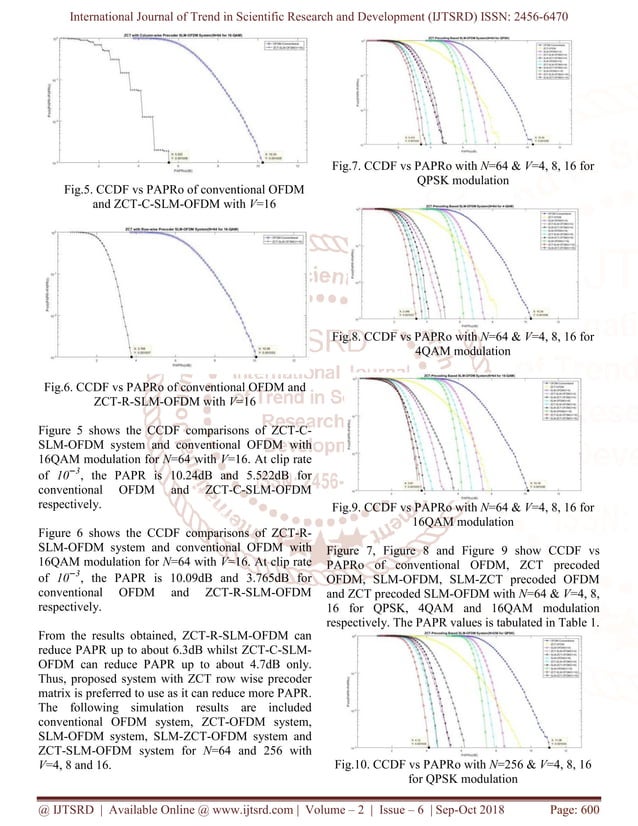 ZCT Precoding Based SLM Technique for PAPR Reduction | PDF