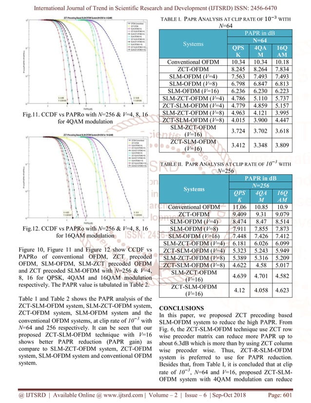 Zct Precoding Based Slm Technique For Papr Reduction Pdf