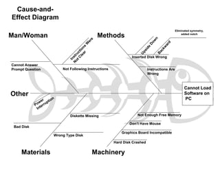 #8 Root Cause Analysis | PPT