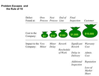 #8 Root Cause Analysis | PPT