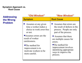 #8 Root Cause Analysis | PPT