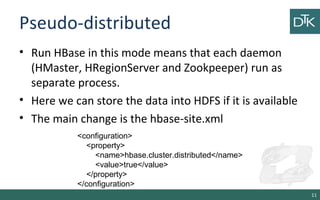 8a. How To Setup HBase with Docker | PPT