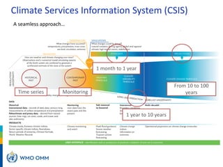 Working with climate data | PDF
