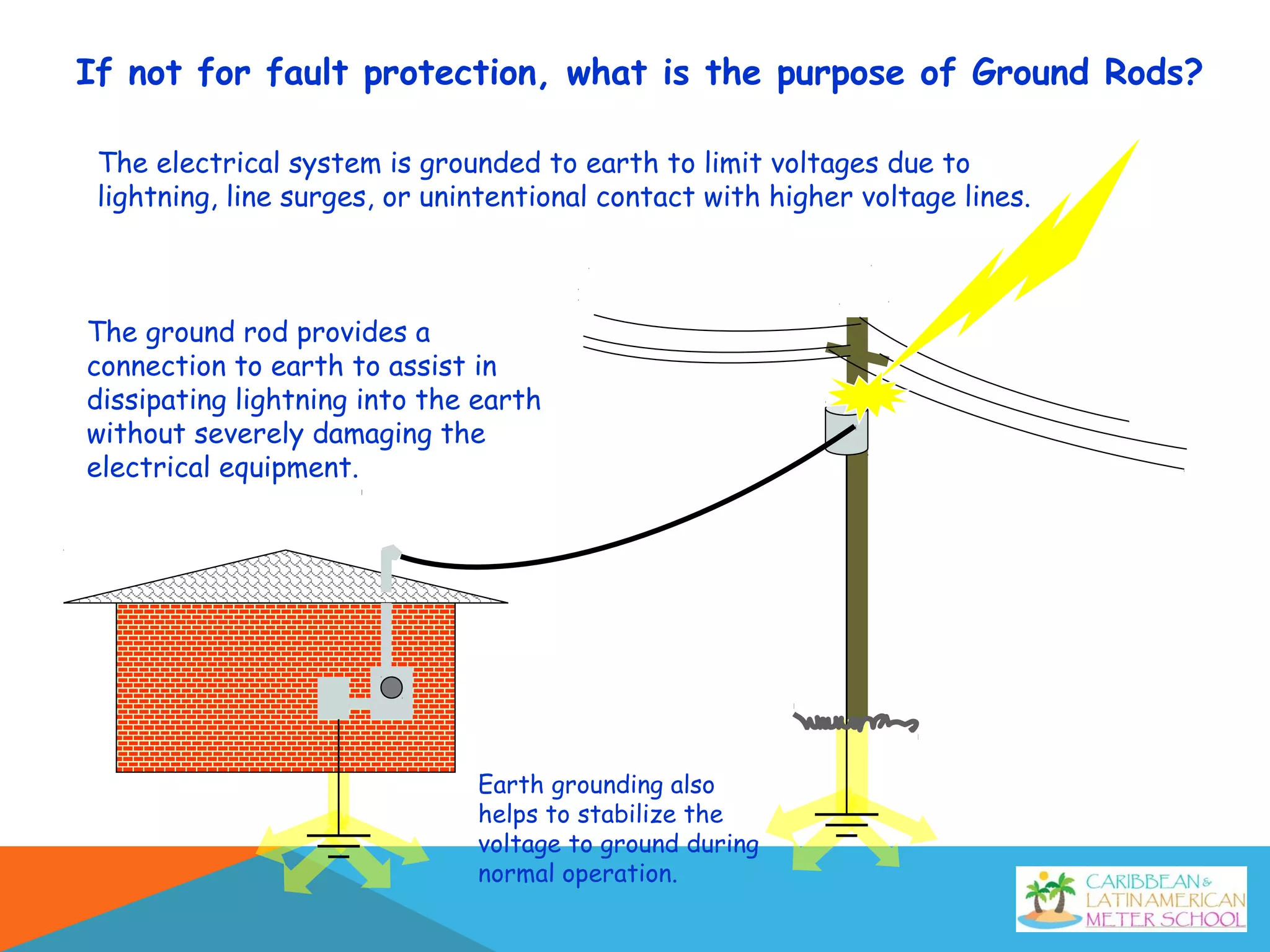 Grounding and Bonding | PPT