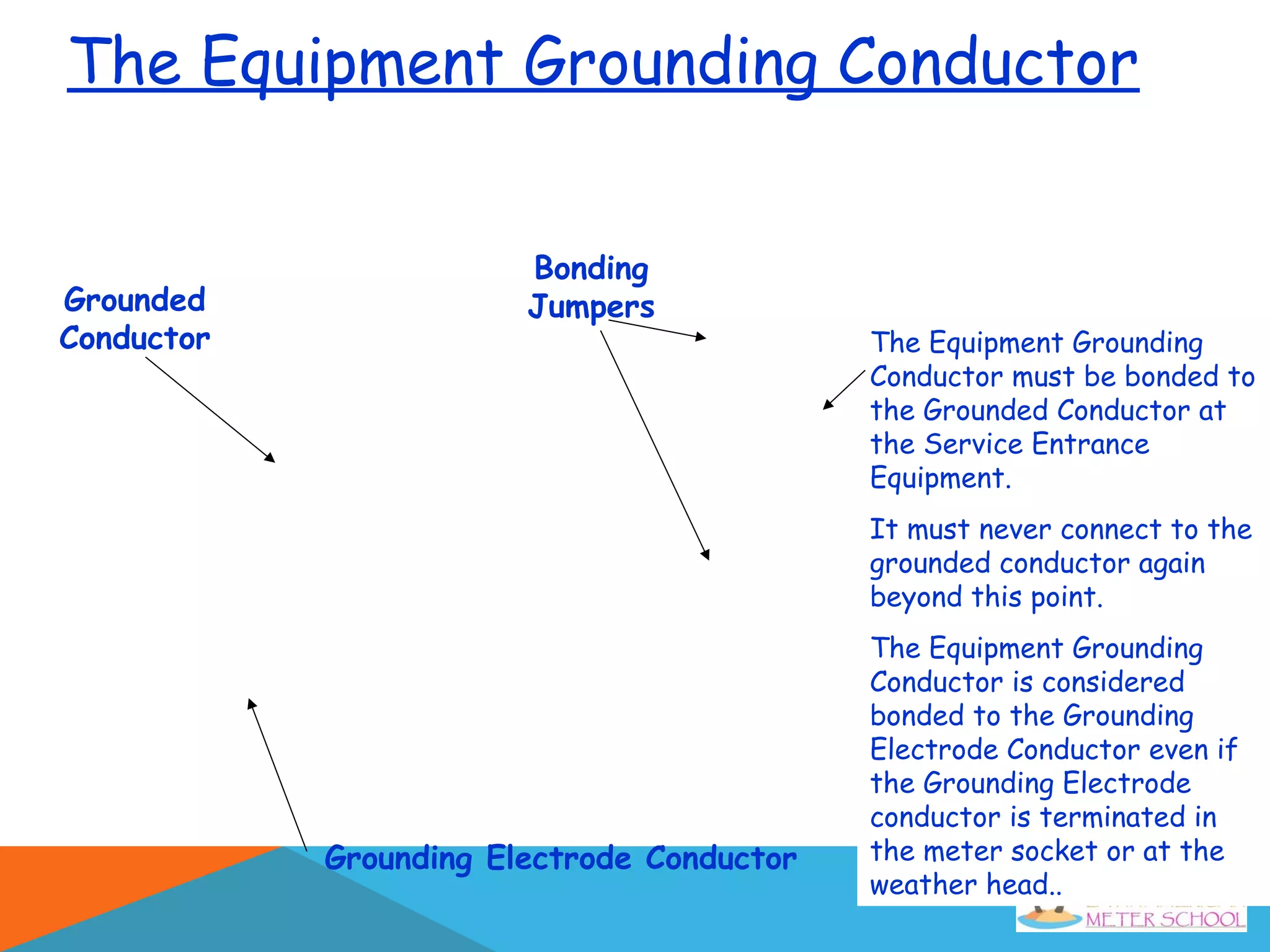 Grounding and Bonding | PPT