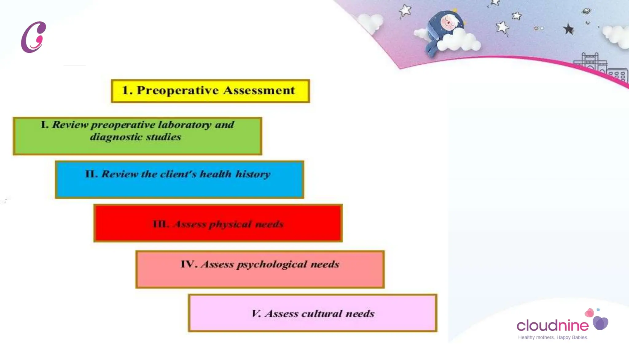 8a. Pre operative assessment.pptx