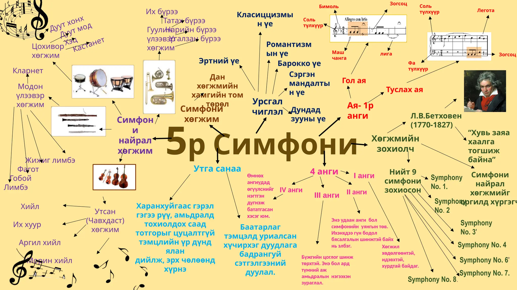 Music-Mind map-Beethoven-5th-Symphony (1).pptx