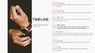 Influencer Marketing: Demystifying the Term Heard Everywhere | PPT