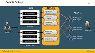 SIPfoundry CoLab 2013 - Web Contact Center | PPTX | Web Conferencing ...