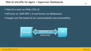 SIPfoundry CoLab 2013 - Web Contact Center | PPTX | Web Conferencing ...