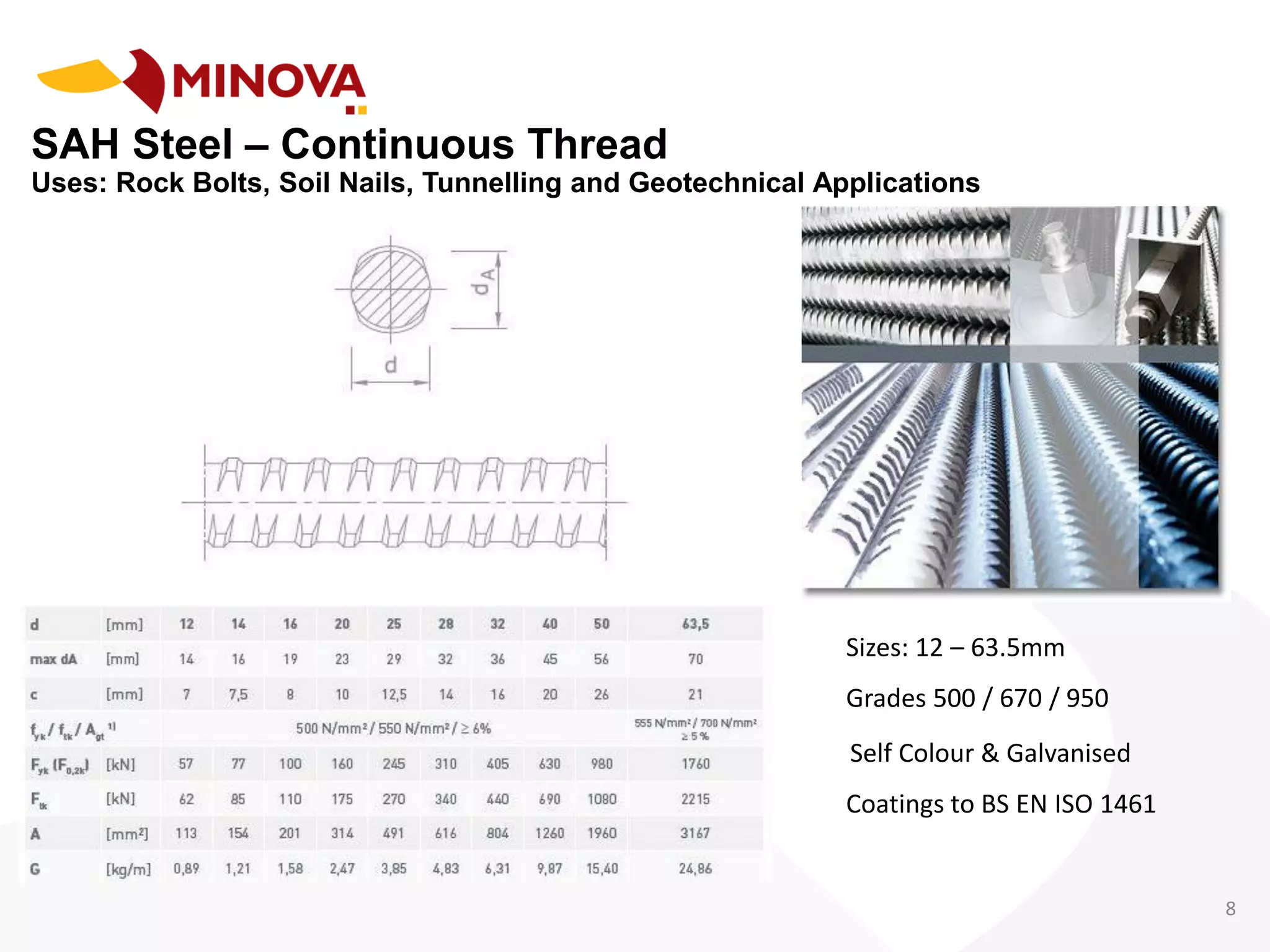 Minova UK Presentation | PDF