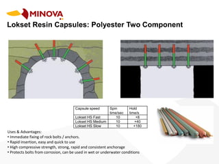 Minova UK Presentation | PDF