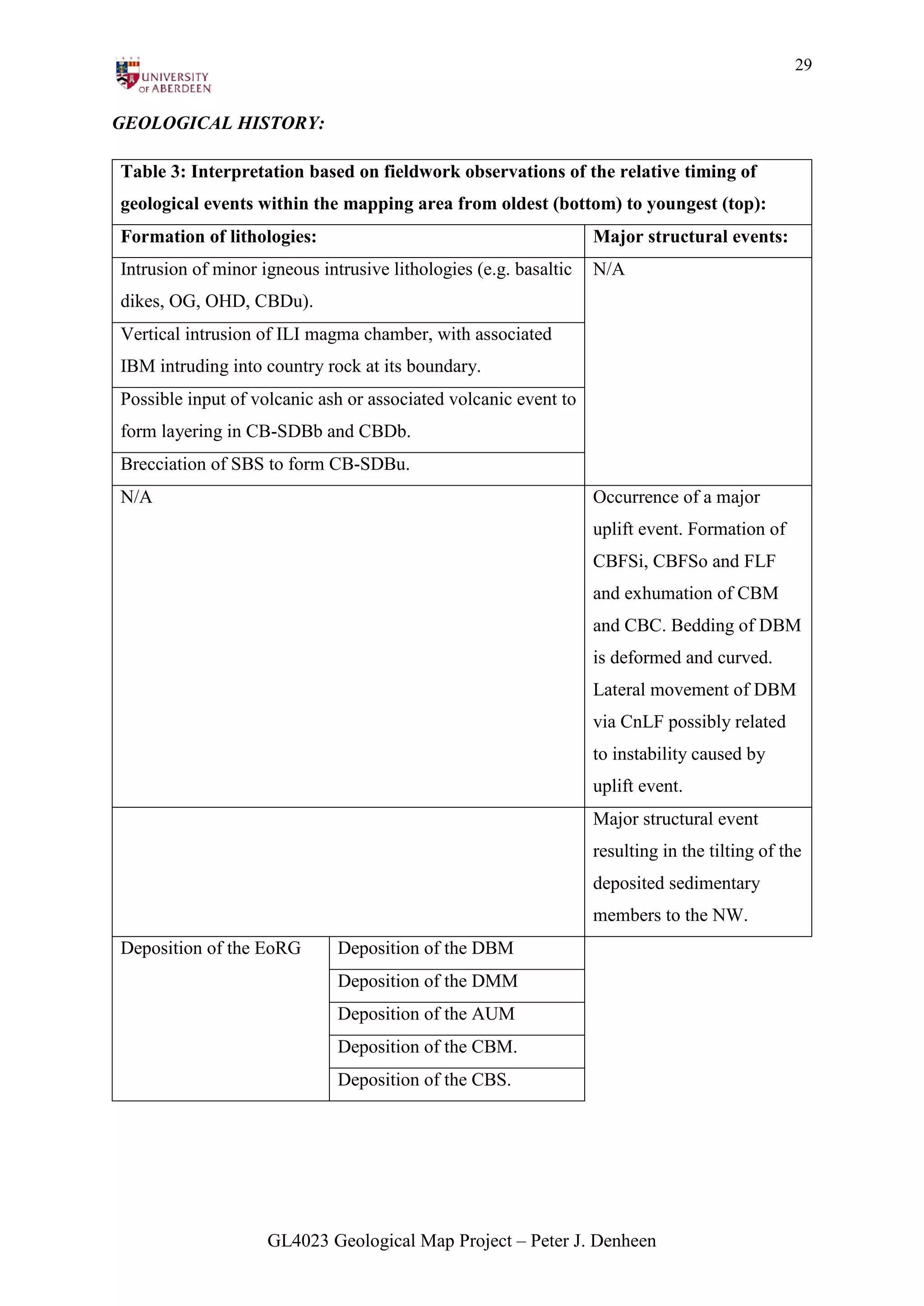 GL4023 Mapping Report finalised | PDF