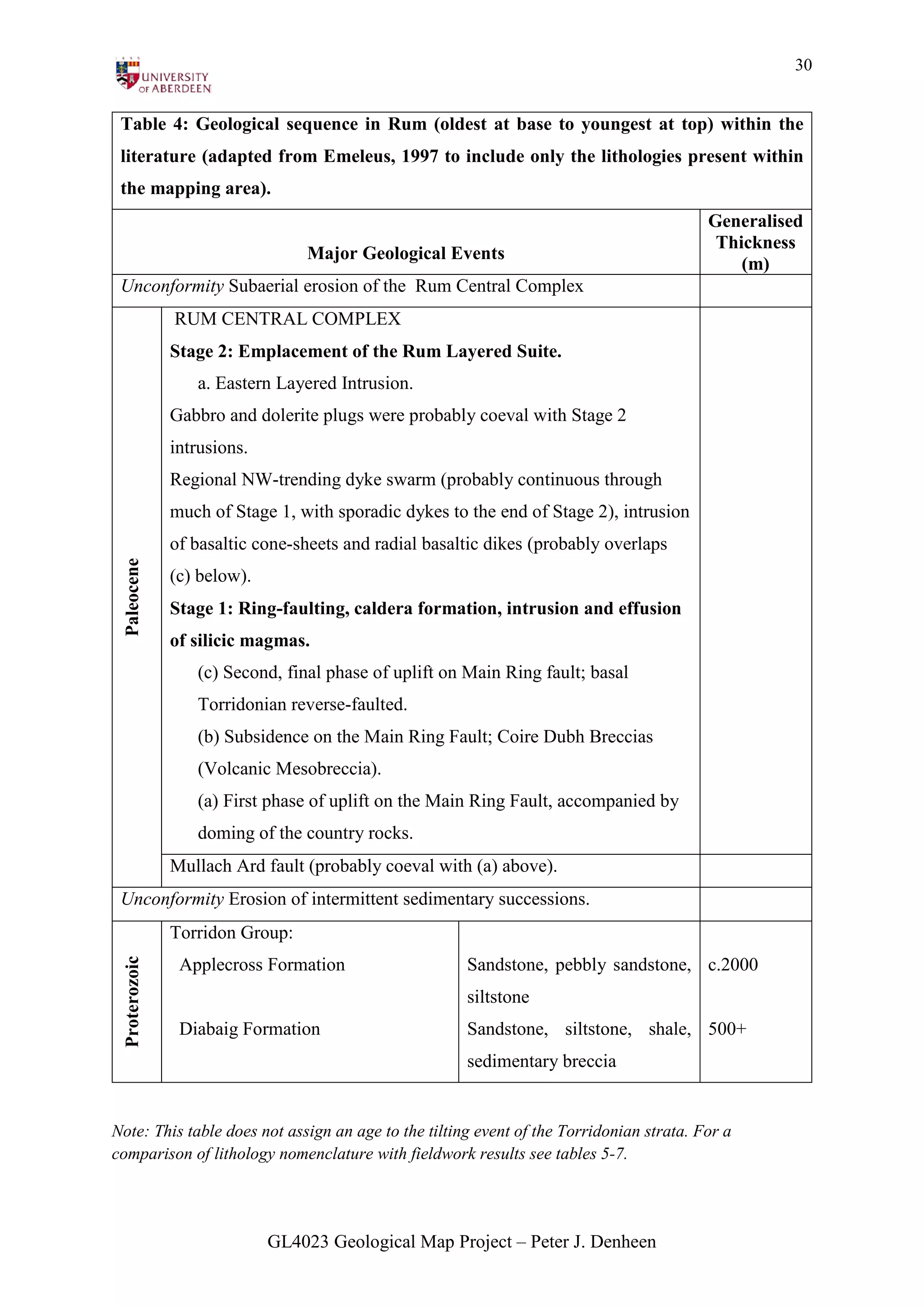 GL4023 Mapping Report finalised | PDF
