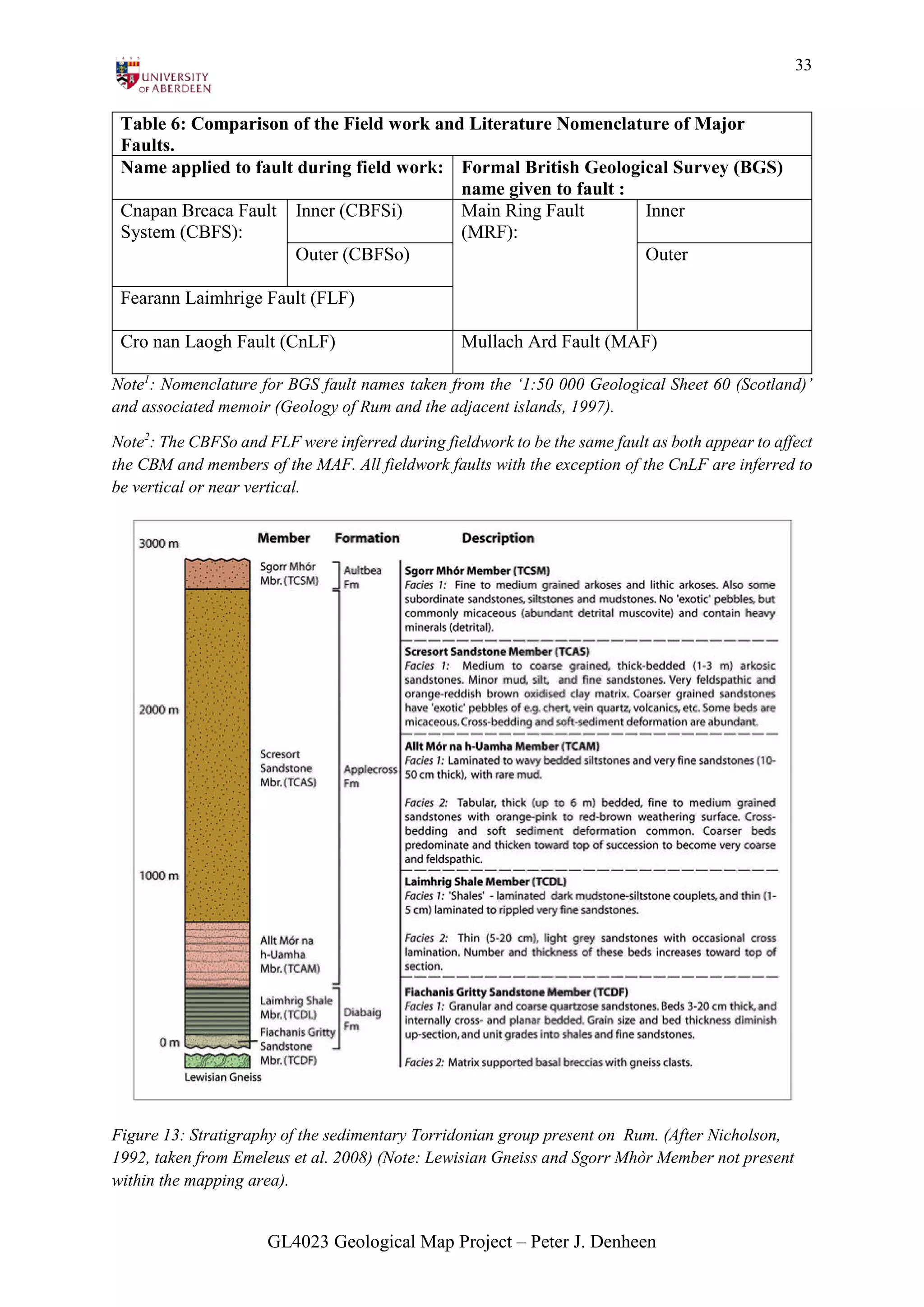 GL4023 Mapping Report finalised | PDF