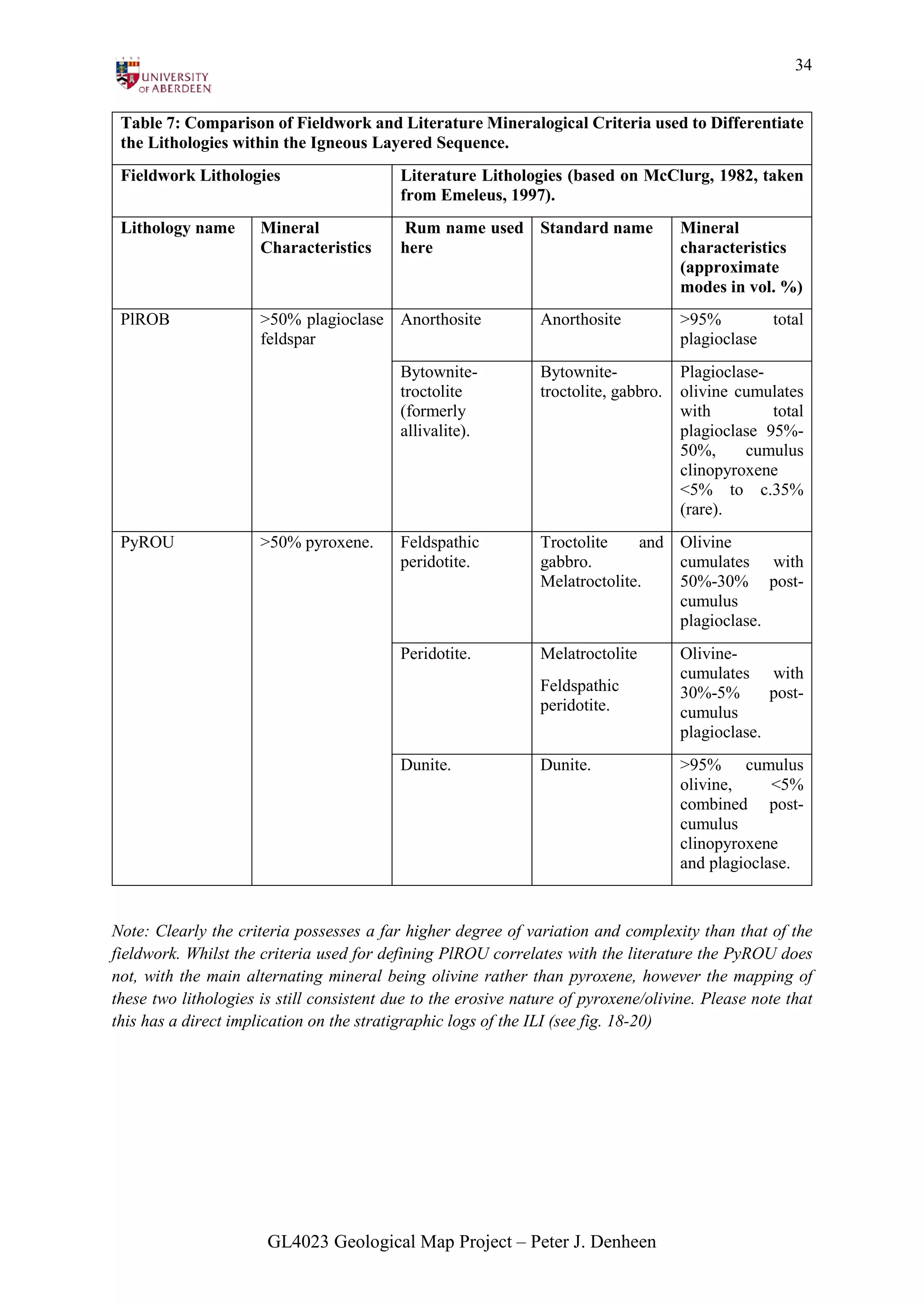 GL4023 Mapping Report finalised | PDF