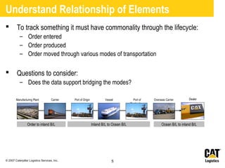 data-effectiveness-v1 | PPT