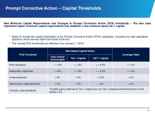 KPMG-NYBA US Basel III Capital Requirement for Community Banks Presen…