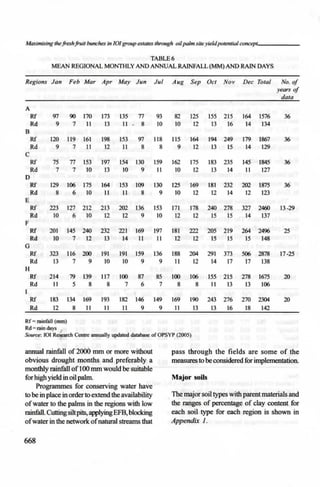 Maximising the Fresh Fruit Bunches (FFB) in IOI Group Estates in ...