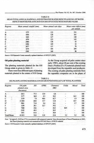 Maximising the Fresh Fruit Bunches (FFB) in IOI Group Estates in ...