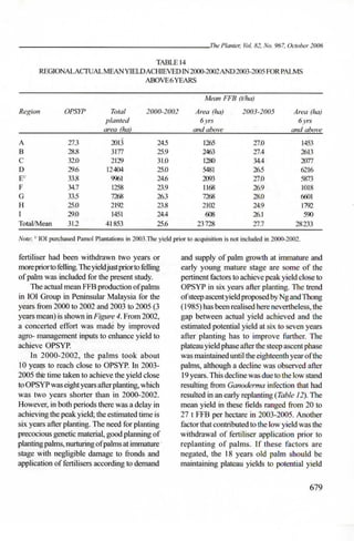 Maximising the Fresh Fruit Bunches (FFB) in IOI Group Estates in ...