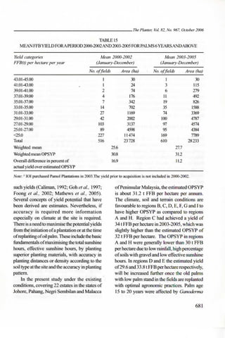 Maximising the Fresh Fruit Bunches (FFB) in IOI Group Estates in ...