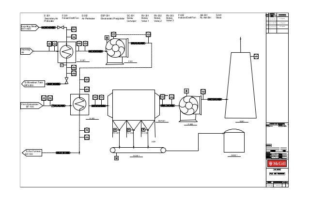 P&ID-Biomass Boiler Facility