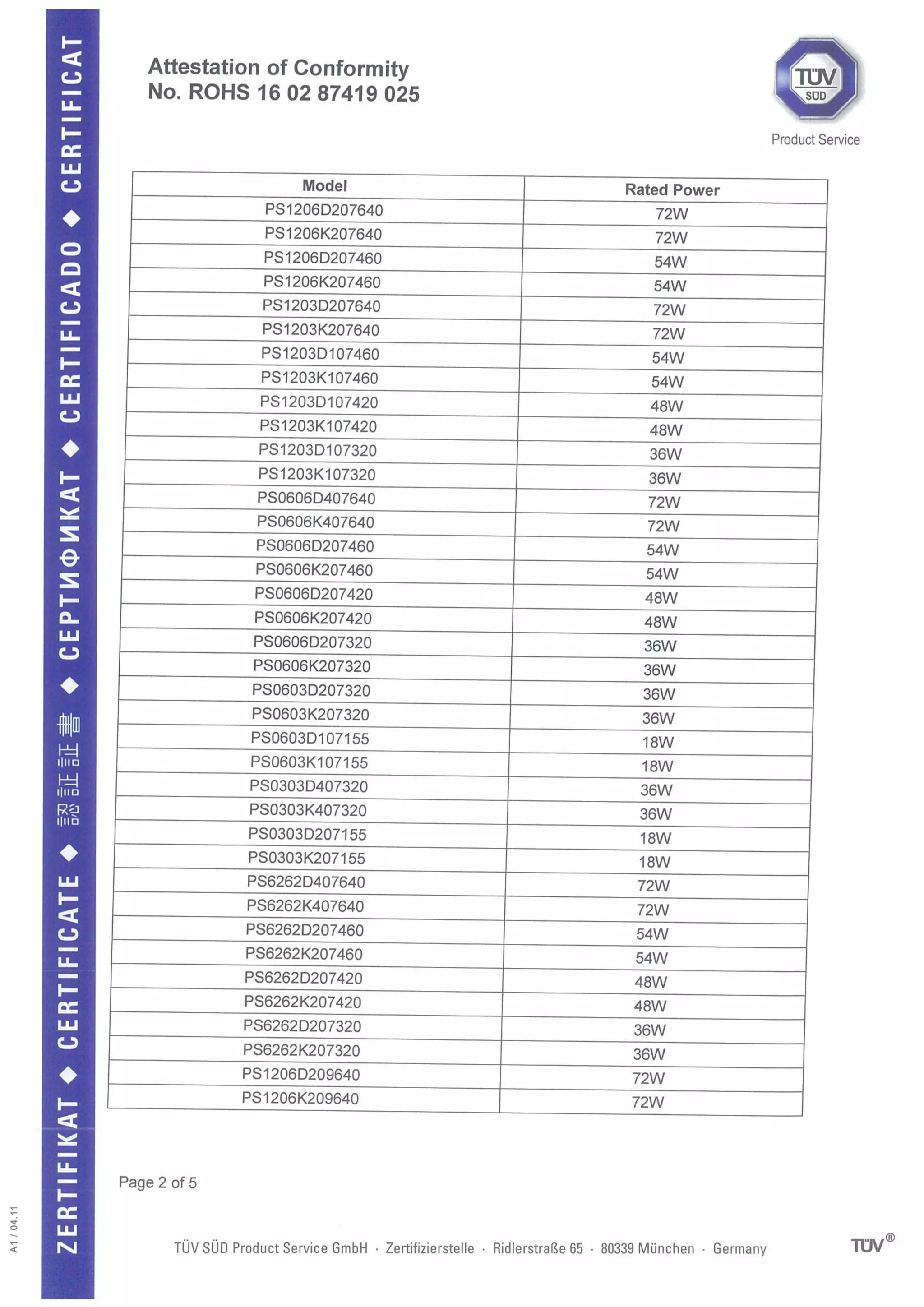 2.ROHS Certificate | PDF