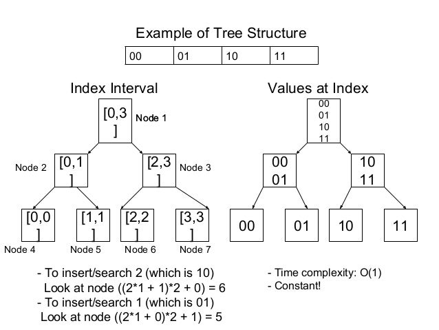 CS375 Presentation-binary sort.pptx