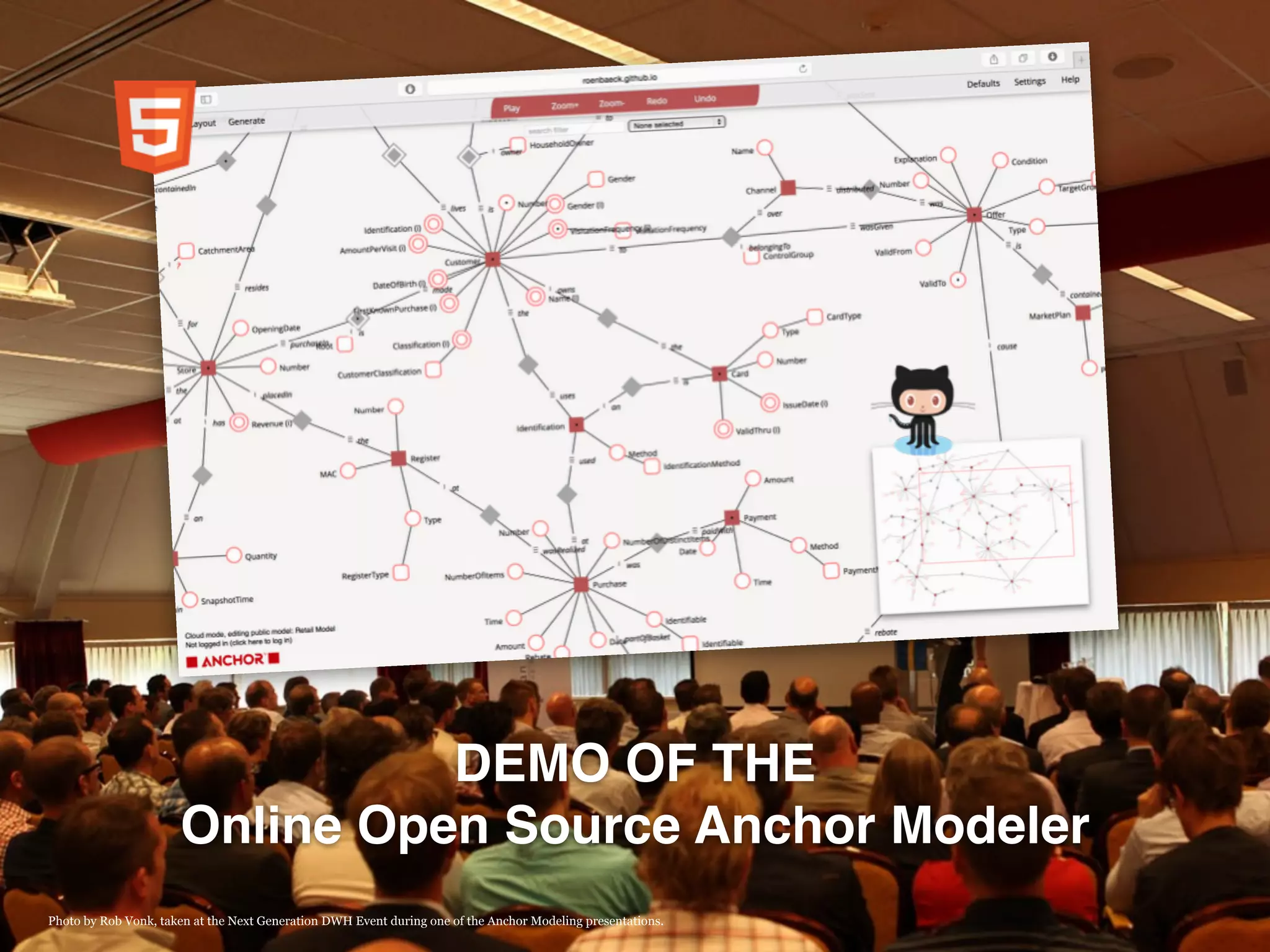 Anchor Modeling Introduction Med Res | PPT