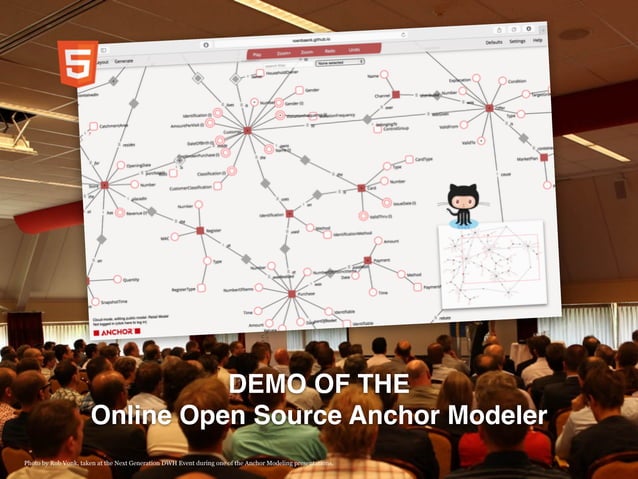 Anchor Modeling Introduction Med Res | PPT