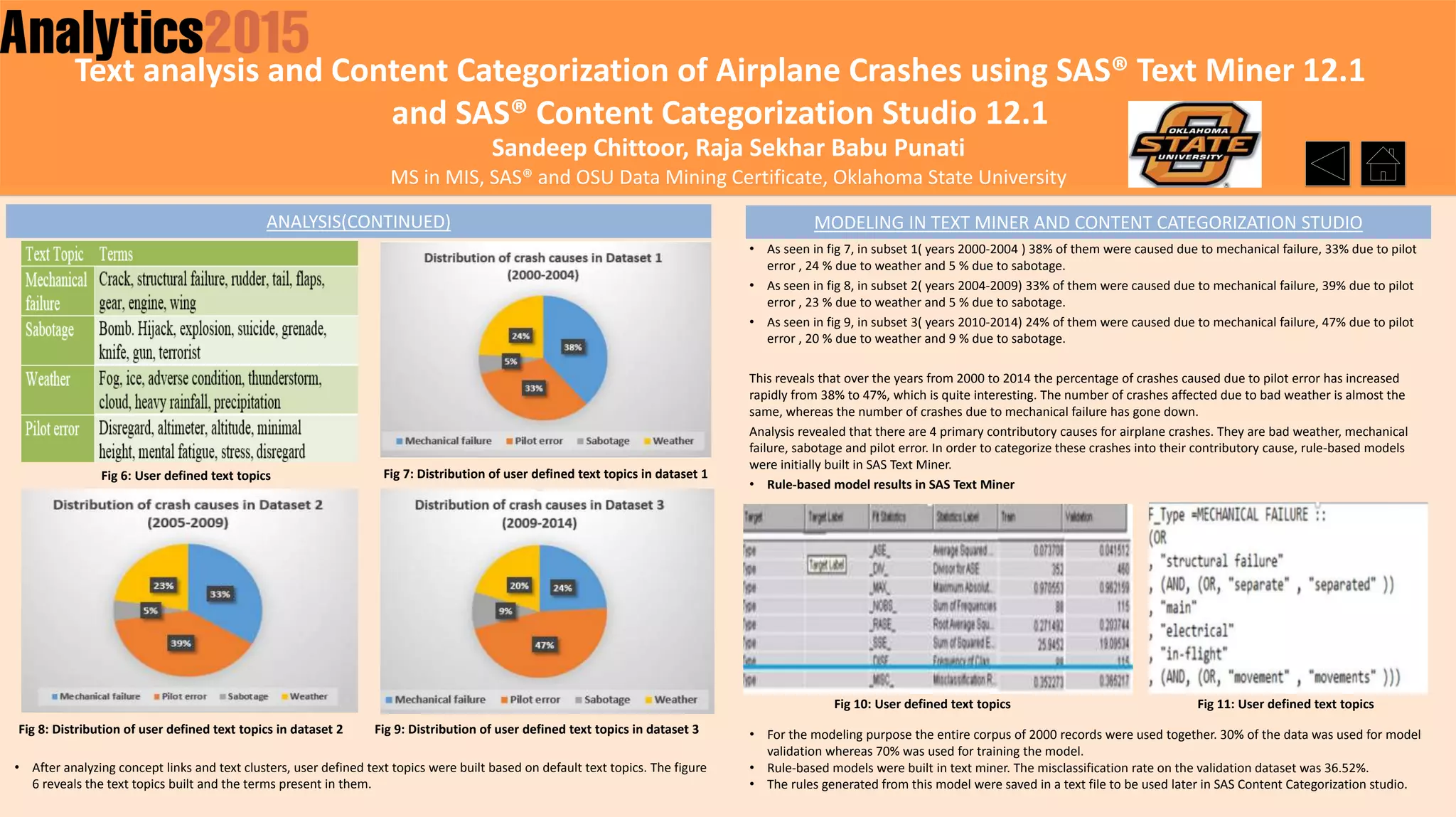 Chittoor.Sandeep | PPT | Free download