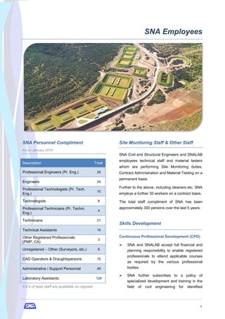 SNA - Company Profile | PDF