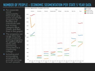 Strategies for Growth for Intuit | PPT
