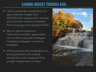 Strategies for Growth for Intuit | PPT